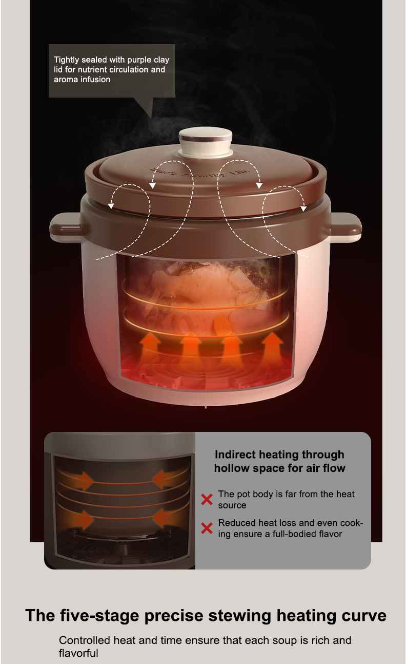 Purple Clay Pot Cooker 5L | Bear Malaysia
